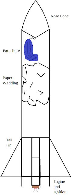 How Things Work: Model Rockets