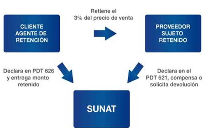 REG. DE RETENCIONES 2015: mayo 2015