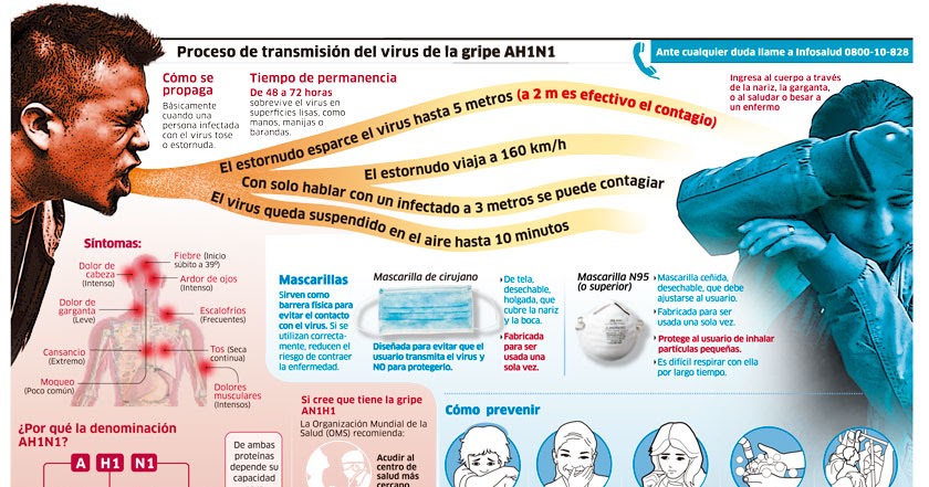 Lo qué se debe saber sobre la Gripe A