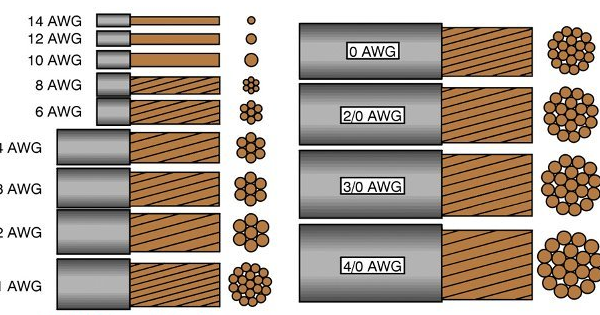 instalación de cableado estructurado