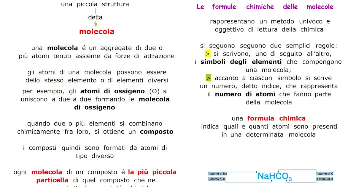 Paradiso delle mappe: Le molecole e le formule chimiche delle molecole