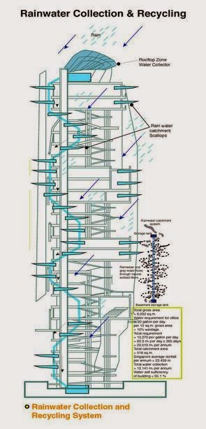 ecoarchitectures: EDITT tower