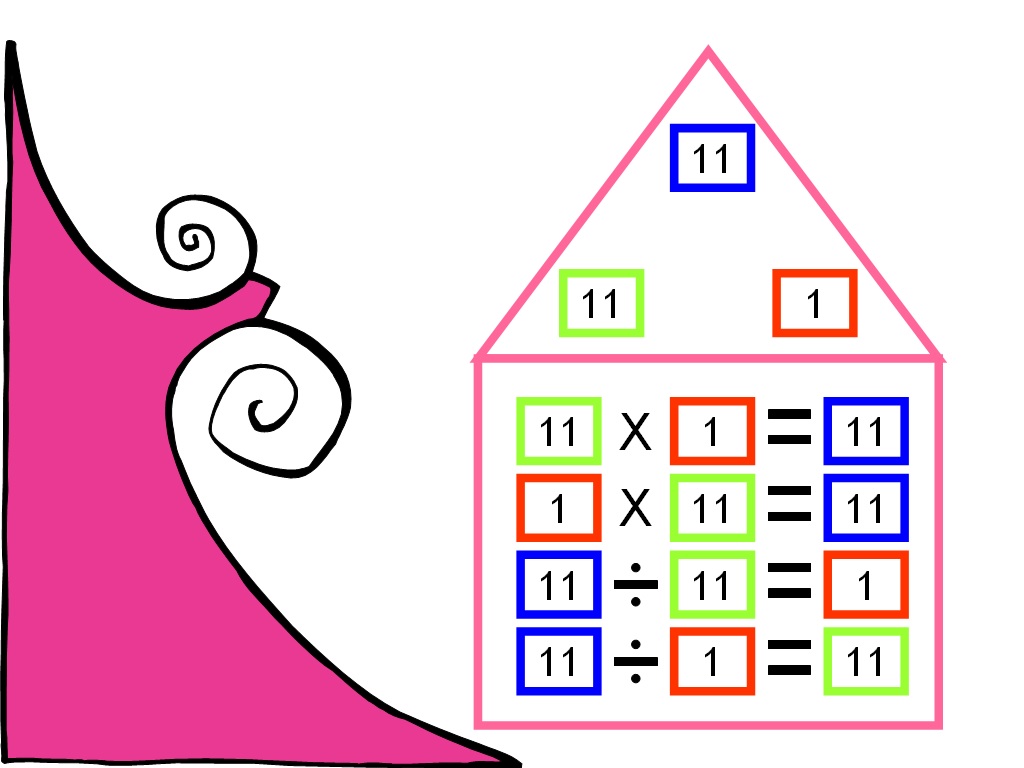 Student Survive 2 Thrive Math Family Facts Multiply And Divide By 11 student-survive-2-thrive-math-family-facts-multiply-and-divide-by-11