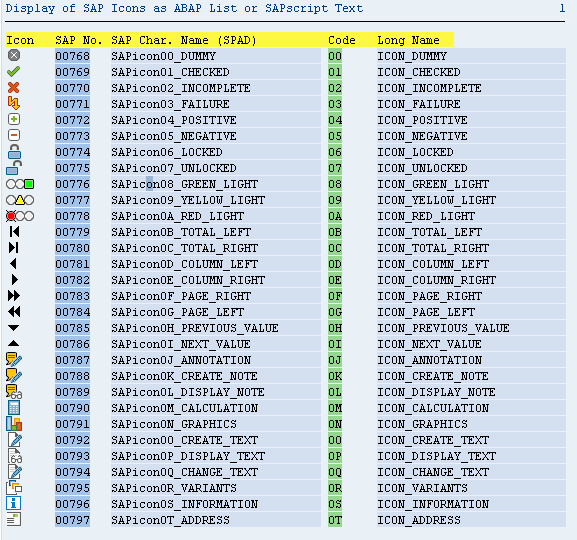 SAP Basis Administrator Blog: List of Available icon in SAP