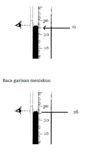 Menyukat Suhu Menggunakan Termometer