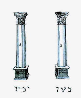 Símbolos y Significados: Las columnas Boaz y Jakin