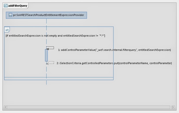Enterprise Java Application Architecture and Implementation: IBM WebSphere Commerce Search ...