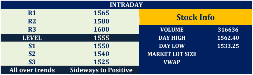 Intraday Commodity Calls