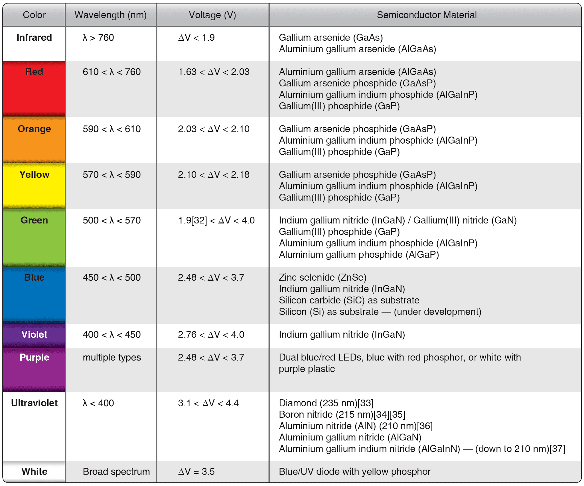 Electron Control Valves - Analog Electronics (Part 1)