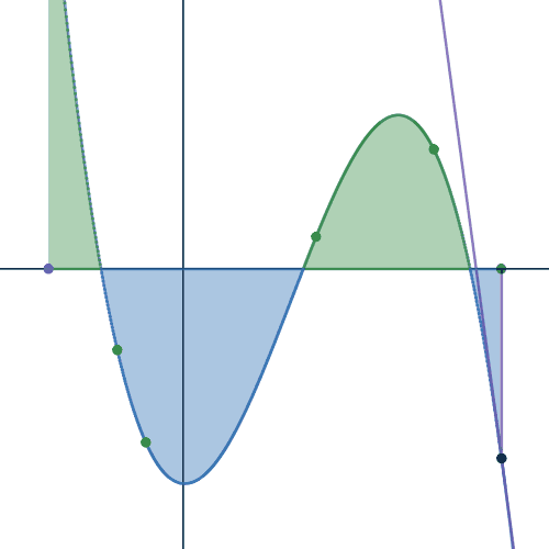 Matematik med Desmos: Integration og regression