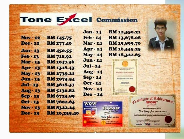 Tone Excel Team Learning: 一起赚钱 ~ 精彩介绍