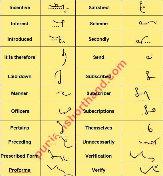 English Shorthand [1500] Most Important Words