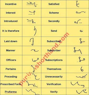English Shorthand [1500] Most Important Words