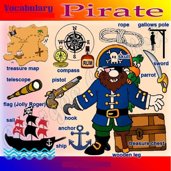 Bukit Indah Home Tuition: Pirate Vocabulary