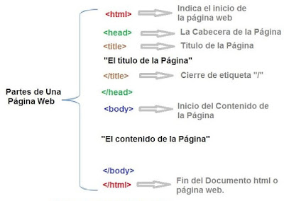 Blog de Infomática : Unidad I: Conceptos básicos de la Web