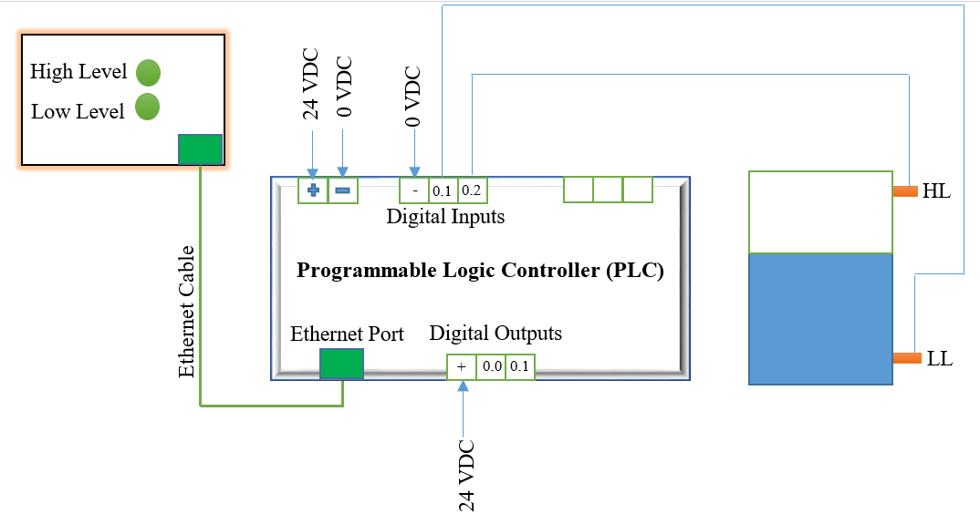 PLC SCADA ACADEMY: Level indications in the HMI for the water tank.