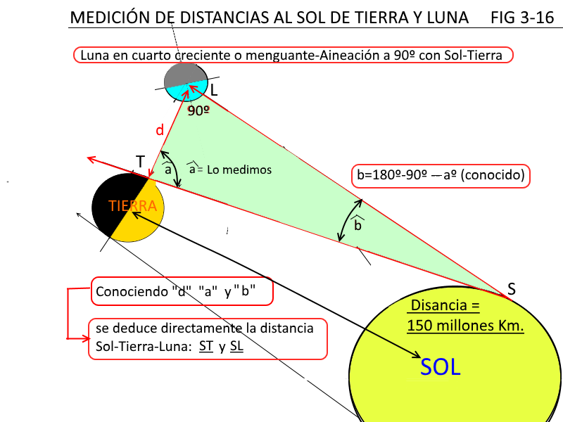 Ensayo cosmológico: Entrada nº 19 - Tema 3-5 - Medidas de distancias ...