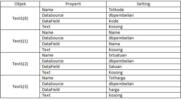 Tutorial Mengisi Database pada program visual Basic 6.0 untuk pemula ...