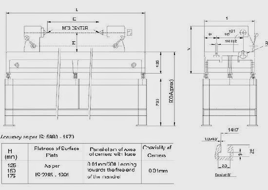 Guindy Machine Tools Ltd: January 2015
