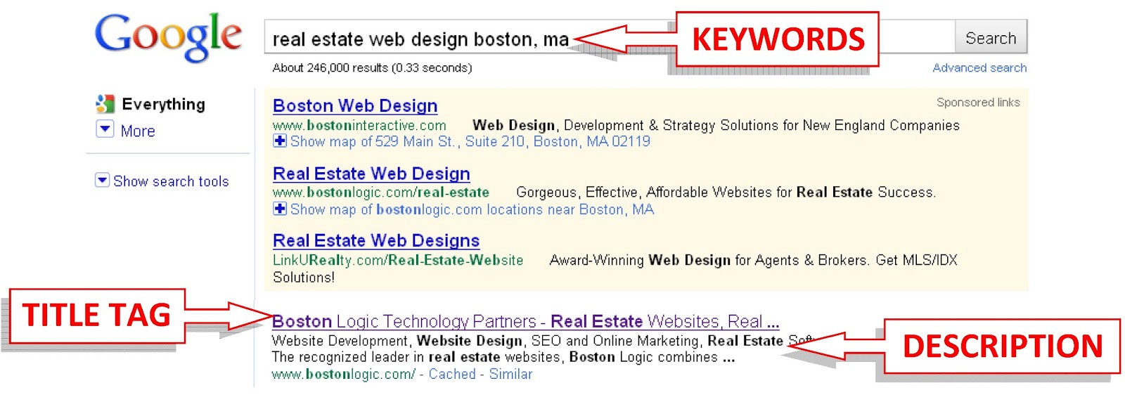 Digital Marketing -rajesh : What is meta title, meta discription, meta ...