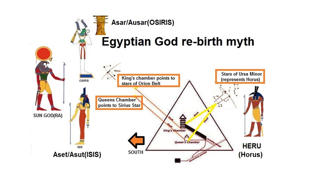 Mythology and Science