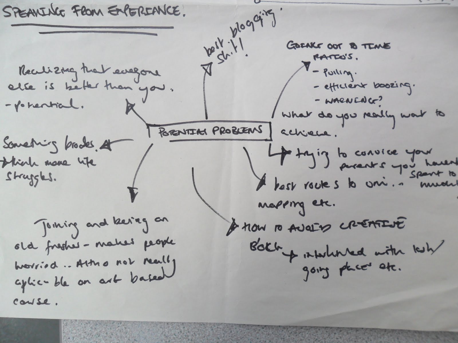 Design Practice: Speaking from Experience-initial thoughts