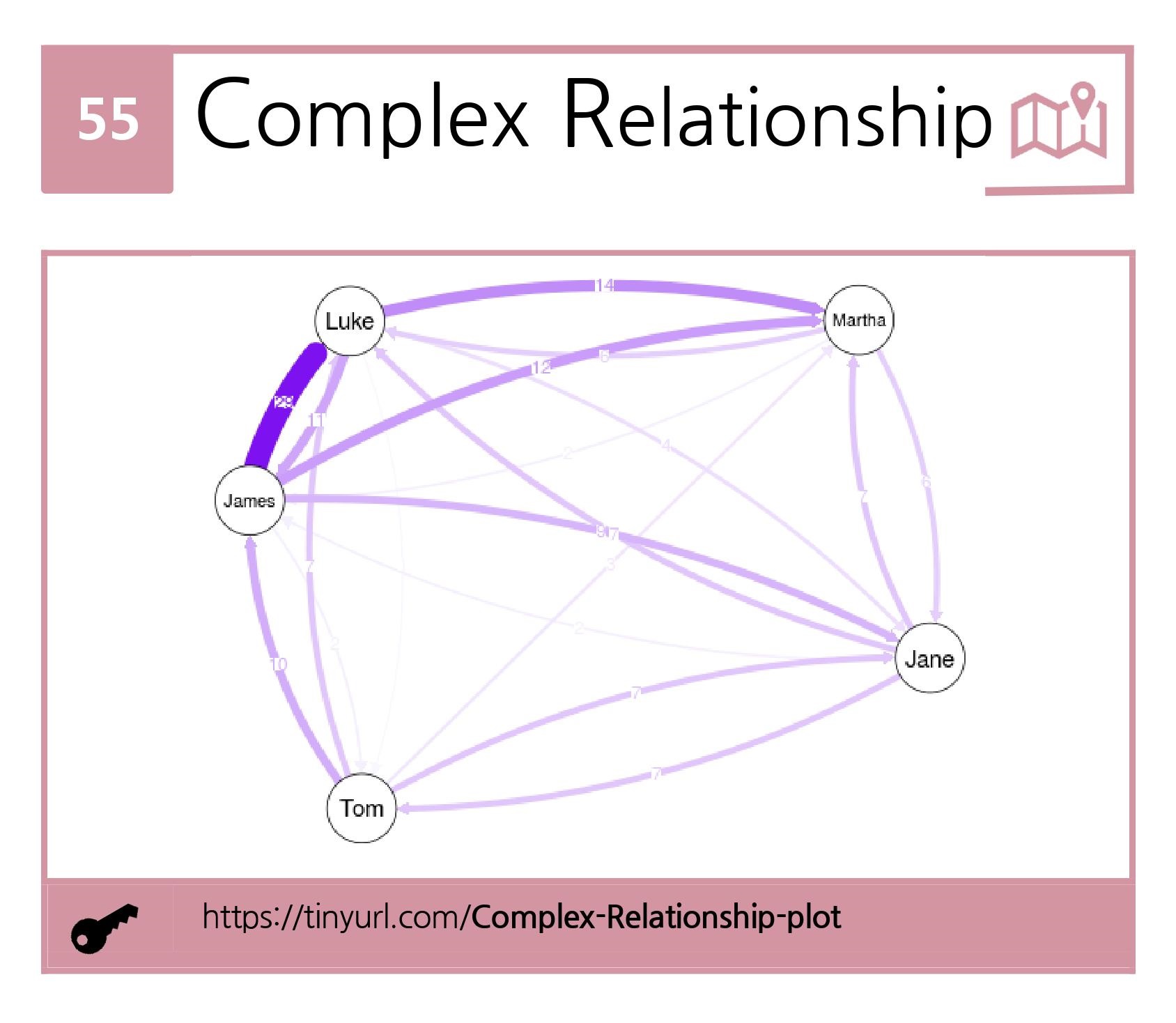 Statistics for everyone: Father’s [Data Visualization]