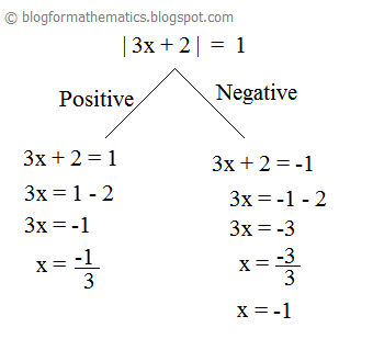 The Math Blog: Simple Absolute value equations