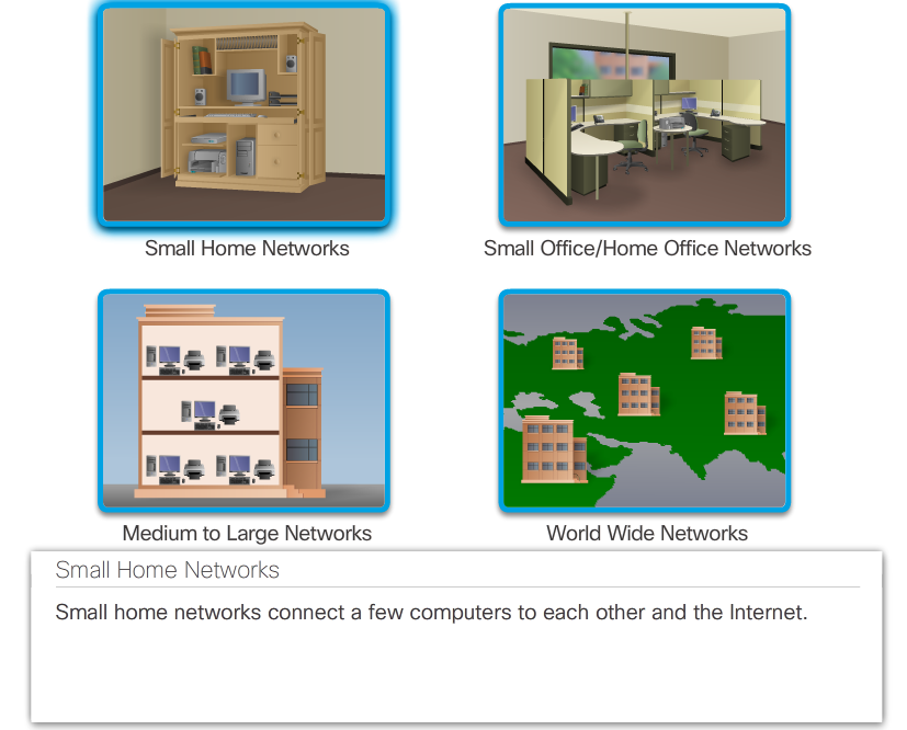 Networks of Many Sizes ~ Cisco news technology
