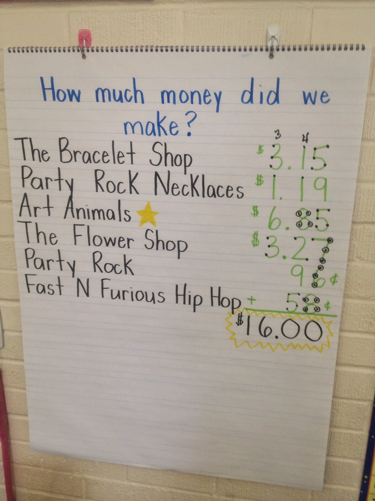 vida bendita: Project Based Learning - Business Plan