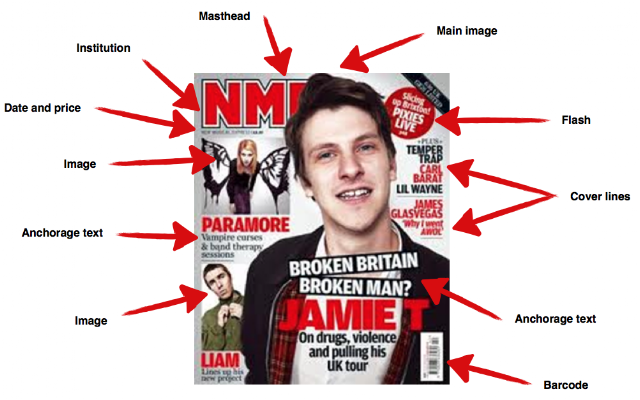2012 Year 12 : Annotations & typography of front cover