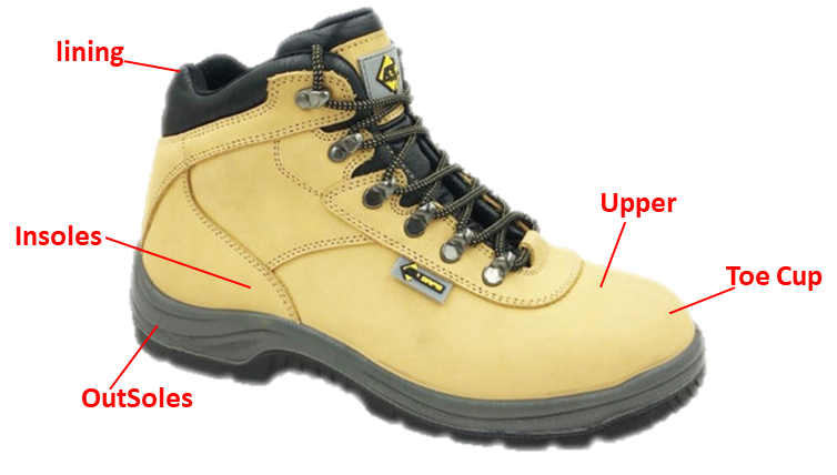 Jenis, Manfaat dan Pemeliharaan Sepatu Safety Alat Pelindung Diri (APD ...