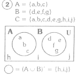 Operaciones con conjuntos : Complemento de un conjunto