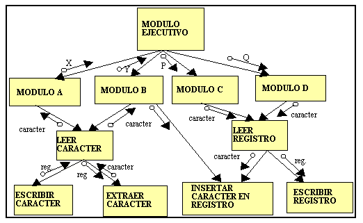 Análisis y Diseño de Sistemas de Información: Diagrama Estructurado