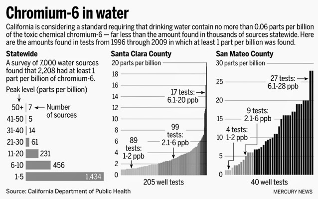 View My Water Report - It's Fast, Free, and EASY!: California Cities ...