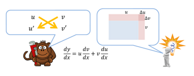 exzuberant: The monkey and the mathematician learn calculus