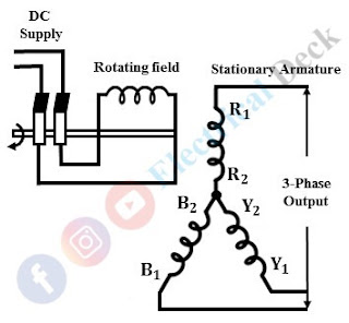 Advantages of Stationary Armature & Rotating Field Alternator