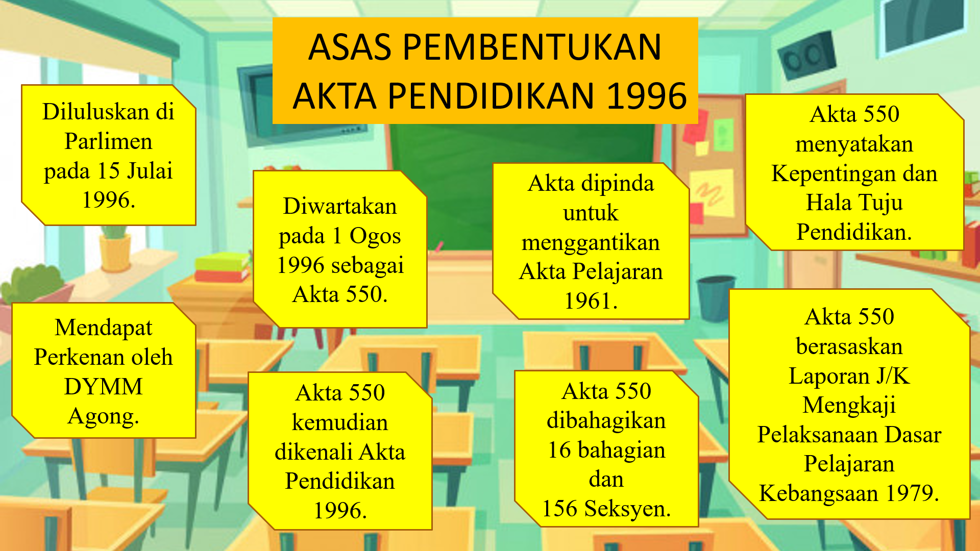 AKTA PENDIDIKAN 1996: Perbandingan Kandungan Akta Pendidikan Di Malaysia