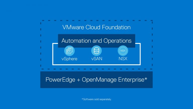Dell EMC PowerEdge + VMware: The Ultimate Hybrid Cloud Combo | DELL EMC ...