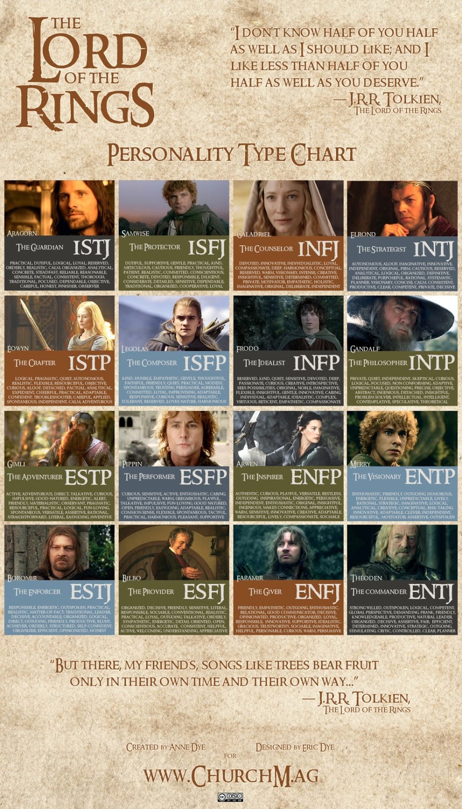 MBTI : ตัวละครไหนใช่คุณ?