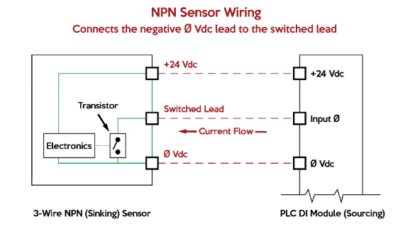 [PLC] PLC 센서 결선방법: NPN, PNP, SOURCING, SINK