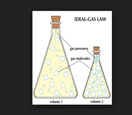 Ideal gas law - INSIDE CHEMISTRY