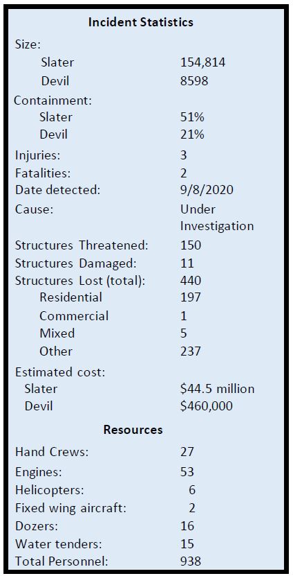 Southwest Oregon Wildfire Information Center: SLATER & DEVIL FIRE