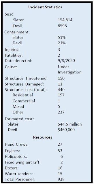 Southwest Oregon Wildfire Information Center: SLATER & DEVIL FIRE