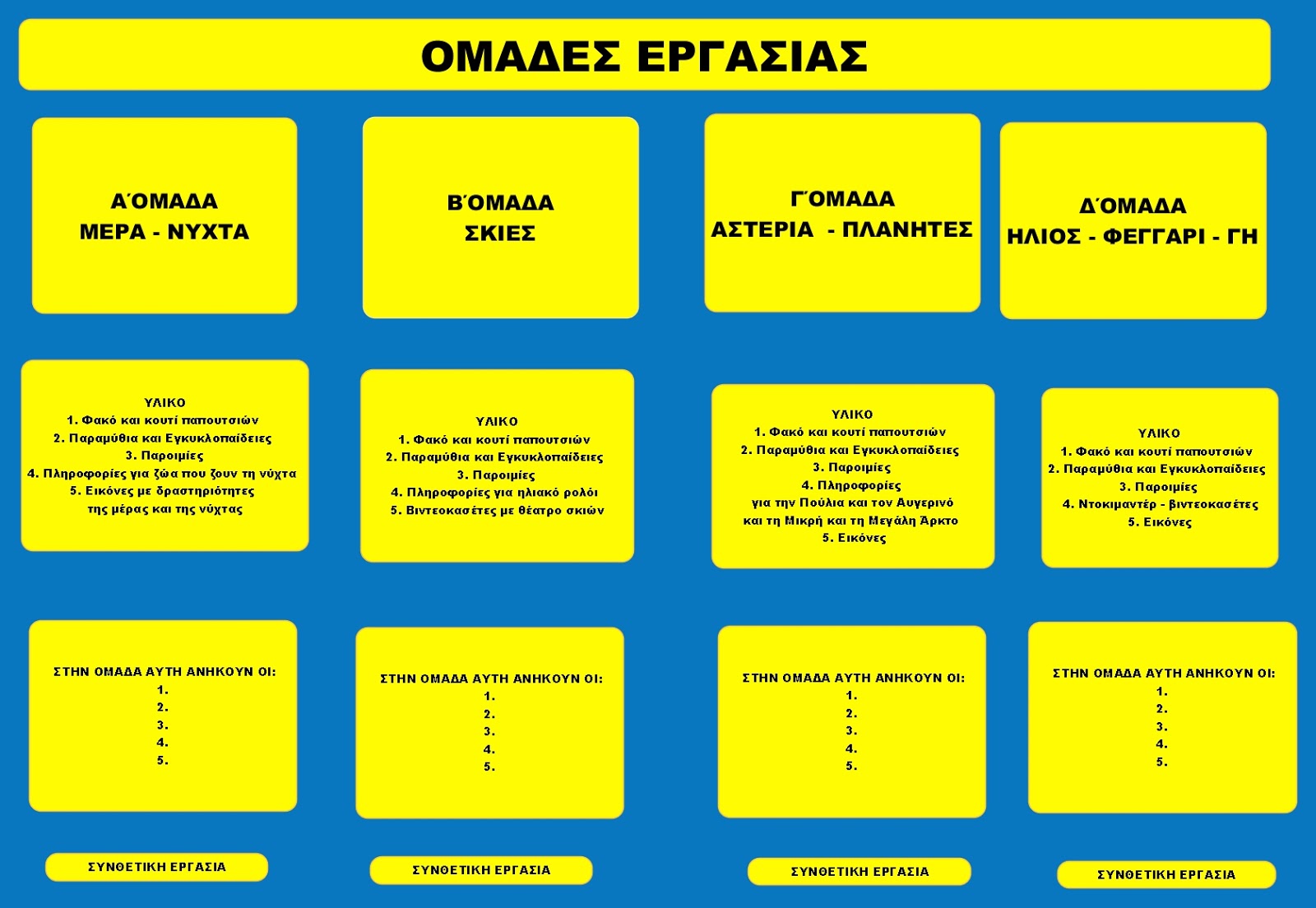 Οι Μικροί Επιστήμονες στο Νηπιαγωγείο...: ΟΜΑΔΕΣ ΕΡΓΑΣΙΑΣ ΣΤΟ ΘΕΜΑ ...