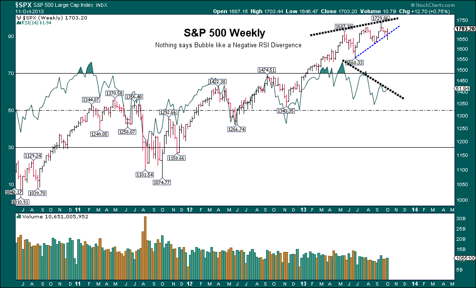 spx weekly update