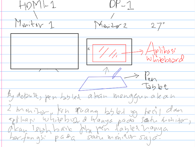 bagustris@/home: 2021