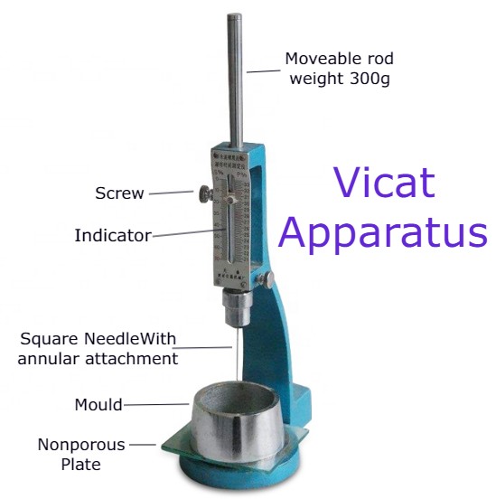 Final Setting Time of Cement