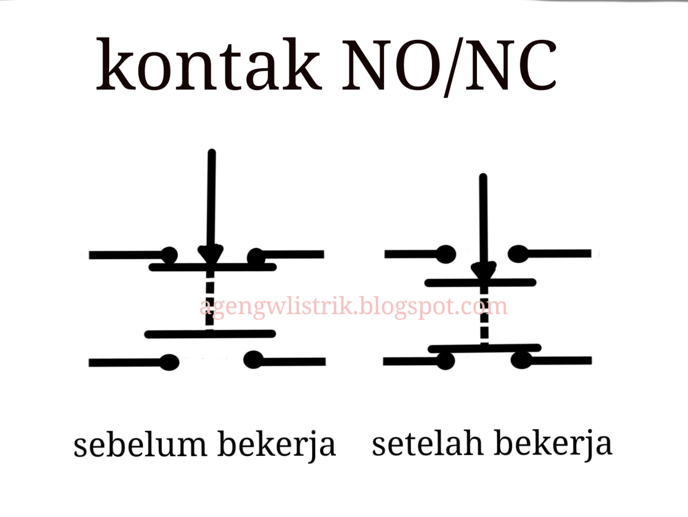 push button dan titik kontak