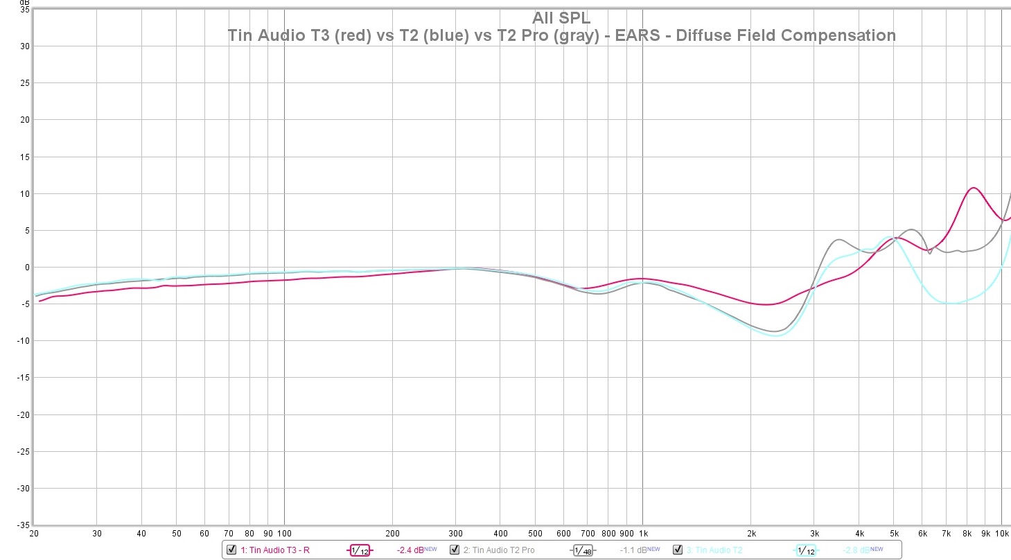 Audiophile Series: E4 - Sound Signatures